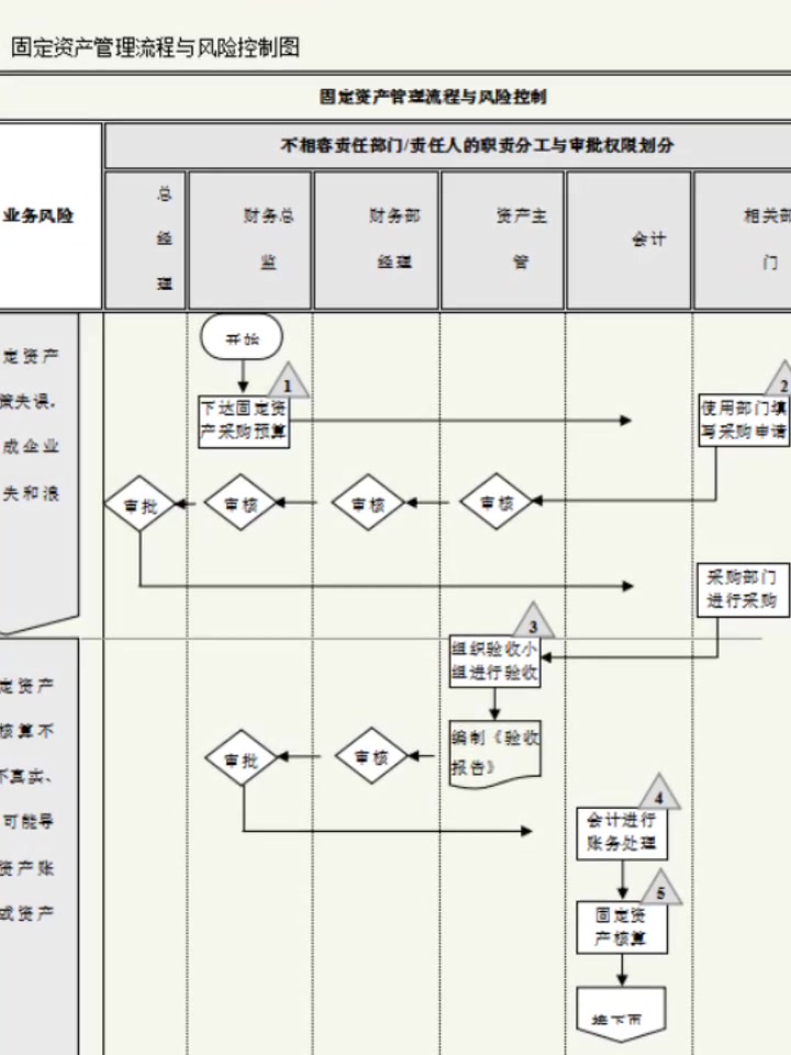 企业内部控制流程手册