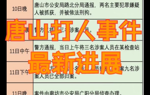 唐山被打女孩最新情况。