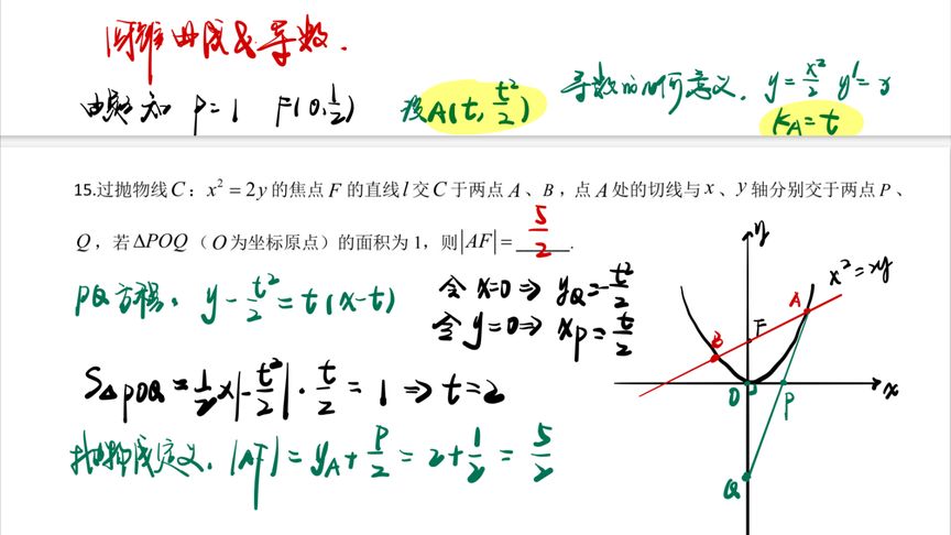 导数对于圆锥曲线求解的神奇作用