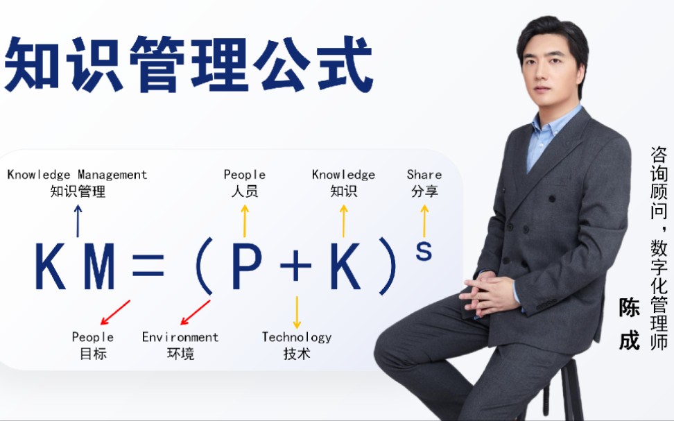 知识管理公式(上):概念,作用,案例