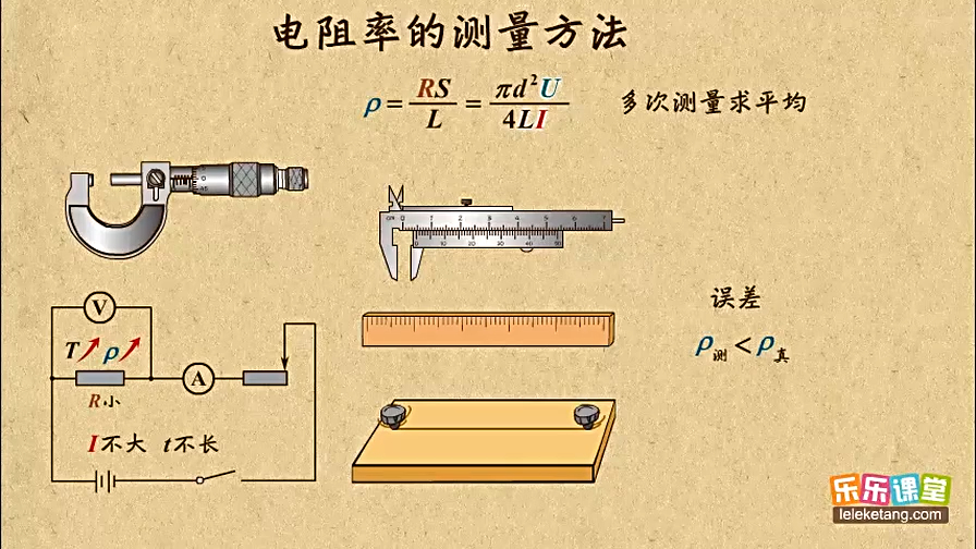 09金属电阻率的测量方法-国语高清
