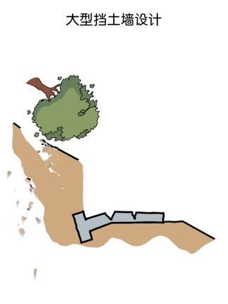 大型挡土墙的合理设计。#几何图形 #解压