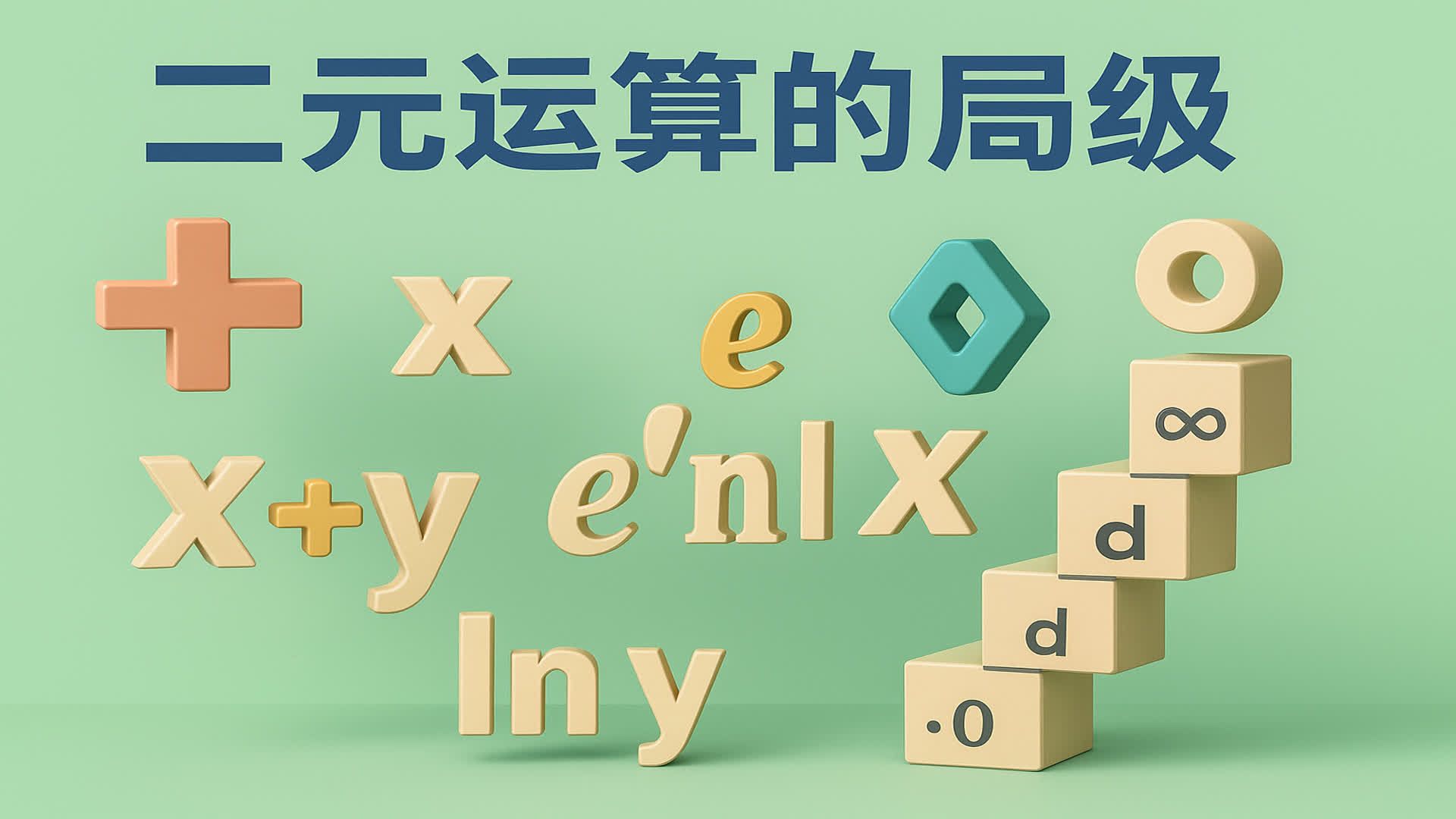 指数函数是如何把加法变成乘法的,运算同构意味着什么?