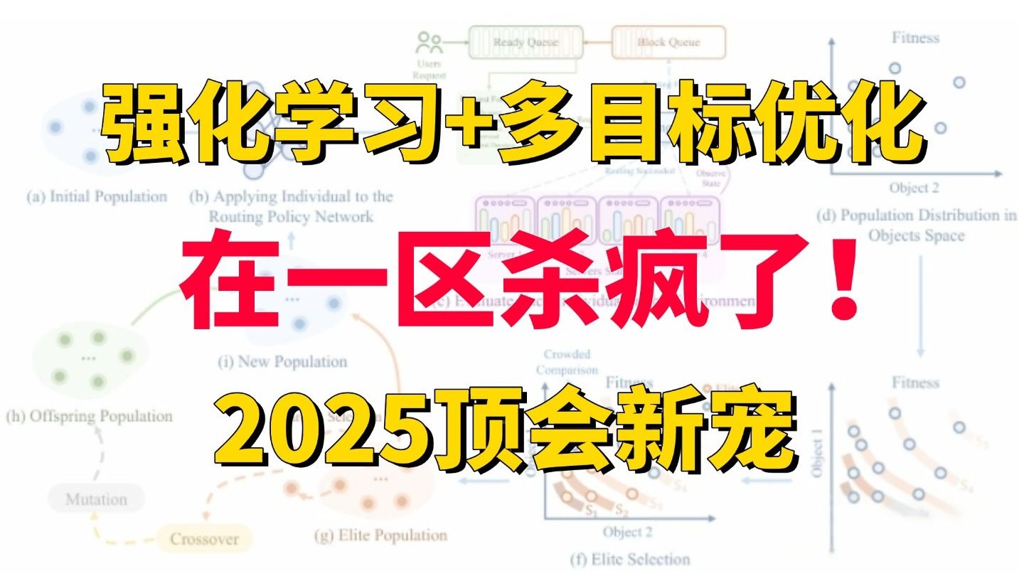 ...一区TOP就不远了!-SCI论文、CCF论文、顶会顶刊、研究生毕业论文