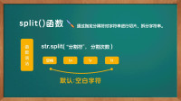厉害!一把小刀演示Python如何分割字符串-split函数