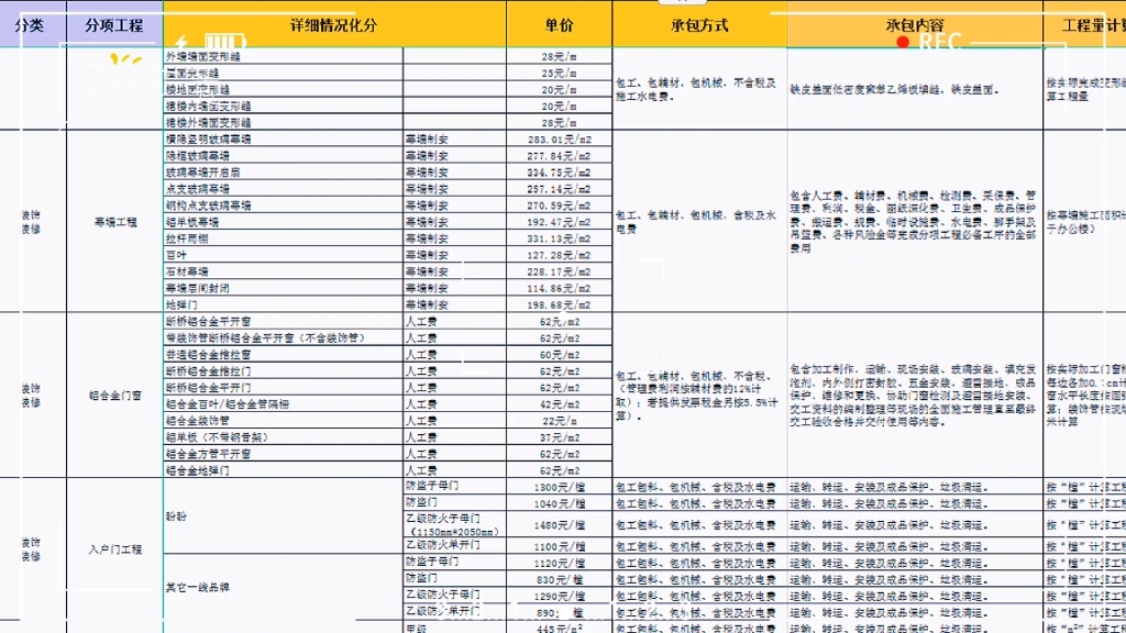 造价少不了,22各地劳务分包价格表,省的四处去求人