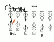 滑轮组绕线讲解