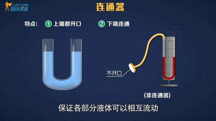 好看,强烈推荐,过目不忘,超级课堂初中物理连通器及其原理