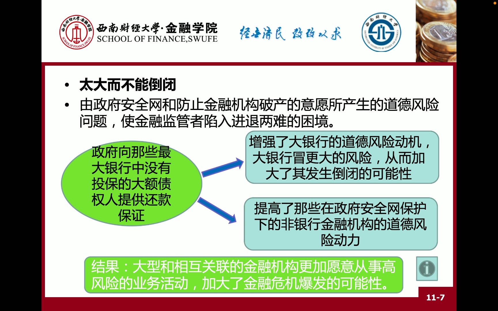【金融学】政府安全网的缺陷