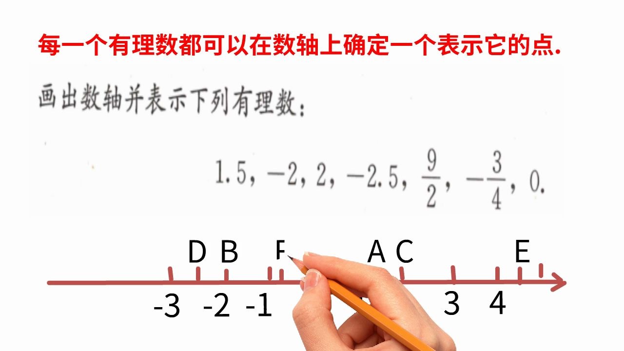 数学七年级上册人教版新知讲解~6画数轴(用数轴上的点表示数)