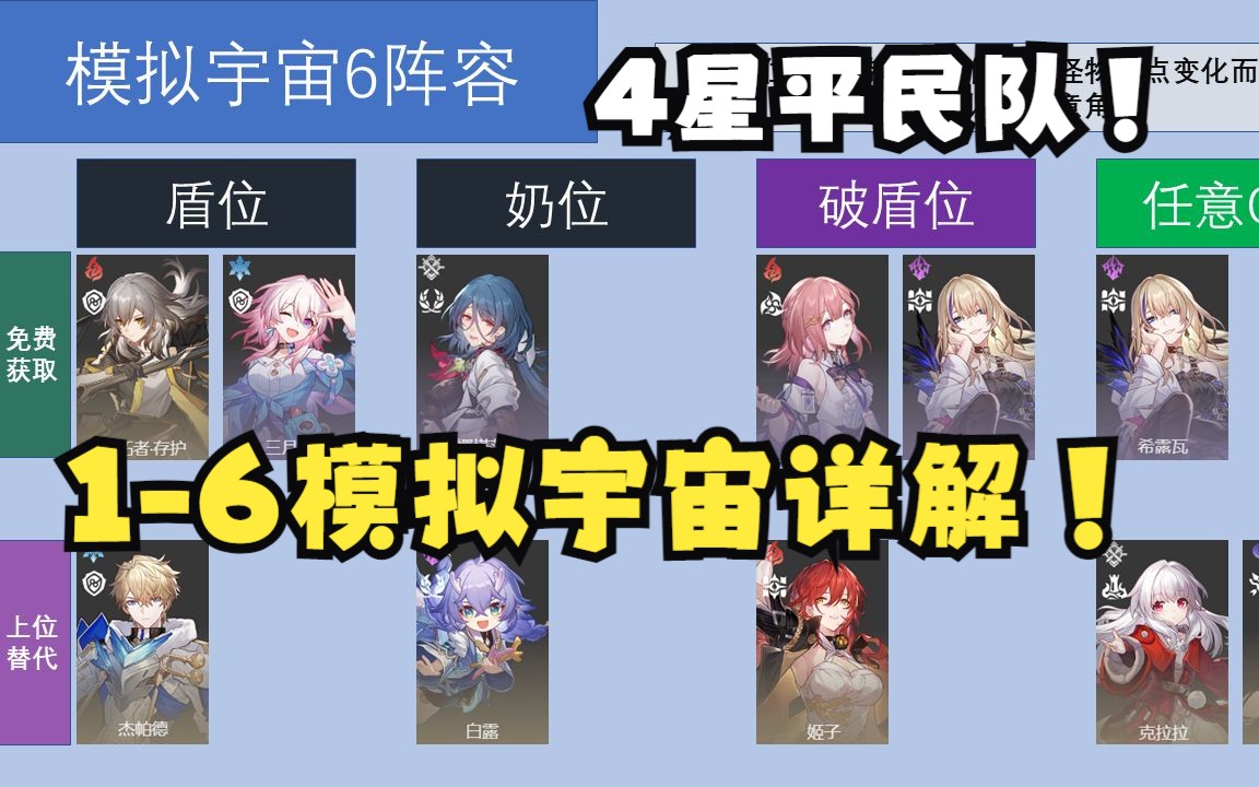 【星穹】模拟宇宙1-6各阶段详解,全白送角色通关攻略!_攻略