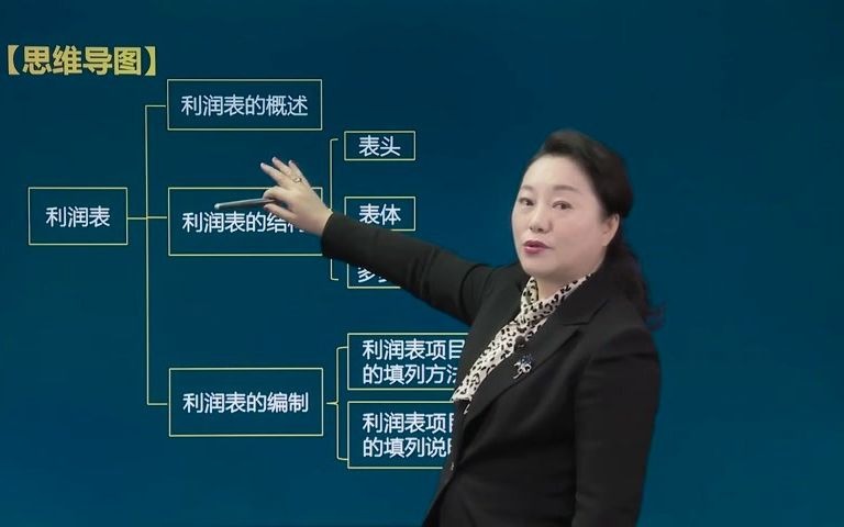财务报表 第二节 利润表 第三节 所有者权益变动表 第四节 附注