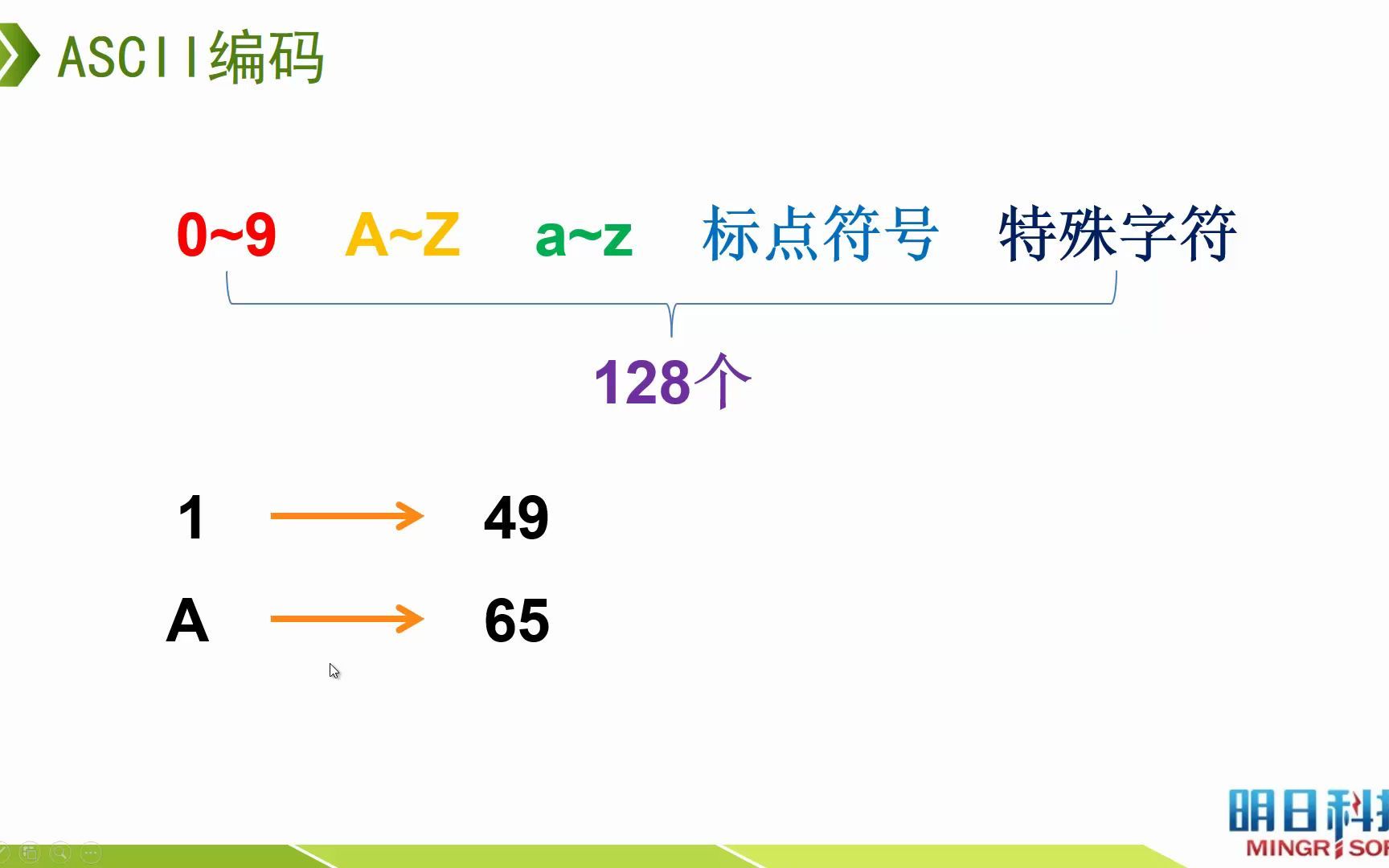 数字切换器——使用ASCII码与字符串