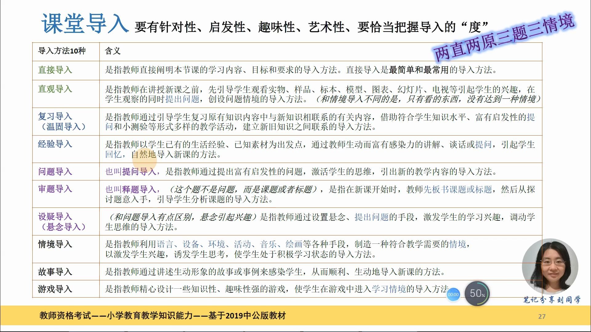 课堂导入的10种方法_两直两原三题三情境_小学教师资格证考试_教育...