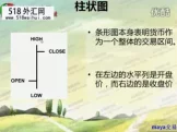 【518外汇网】外汇交易技术面图表分析-图表类型分析法!