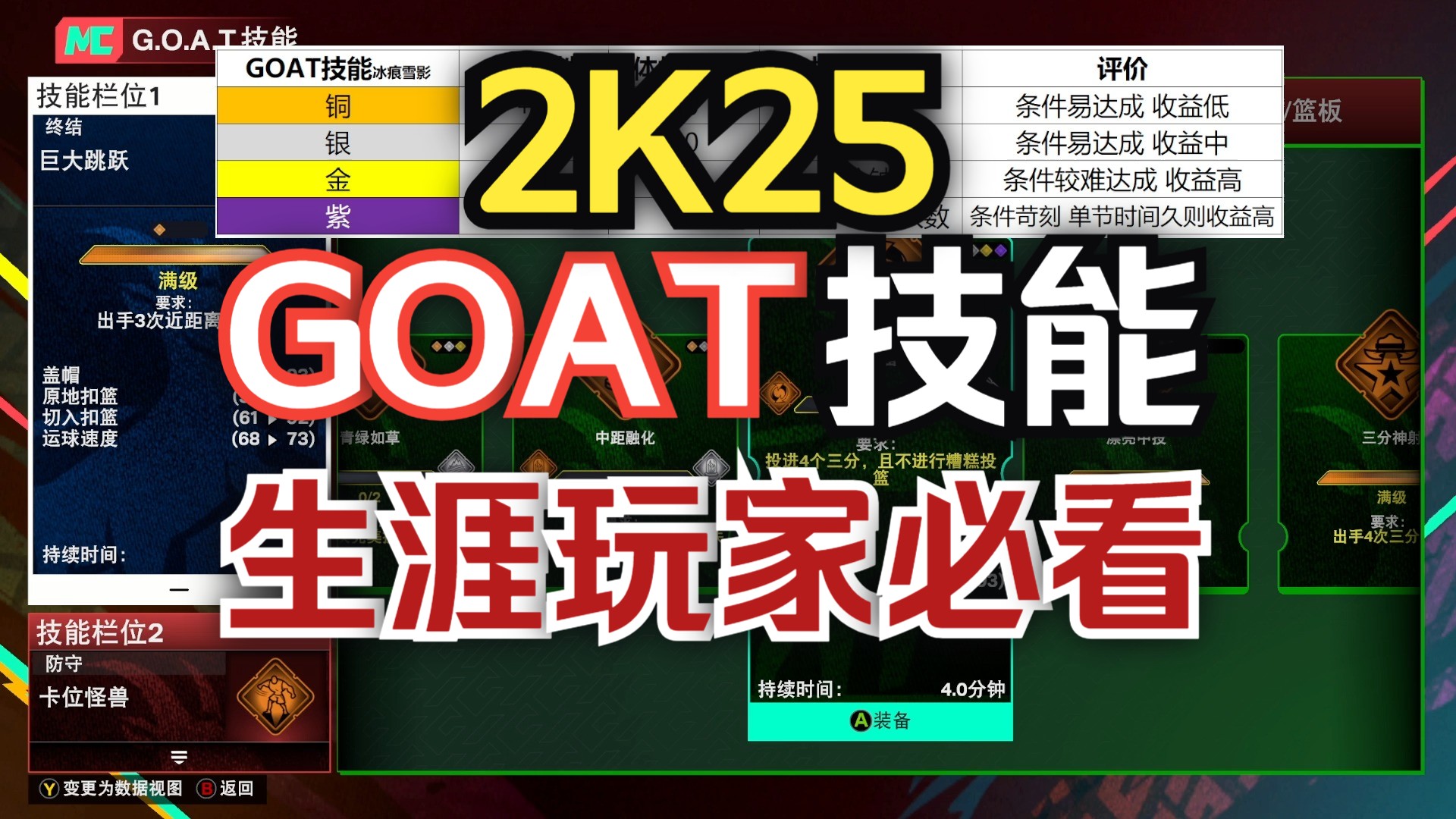 【2K25】GOAT技能误区 生涯玩家必看_实况