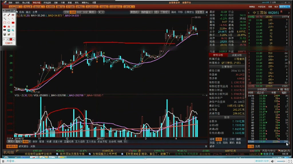 风云教你,庄家吸筹的典型分时图,精准把握股票建仓买点