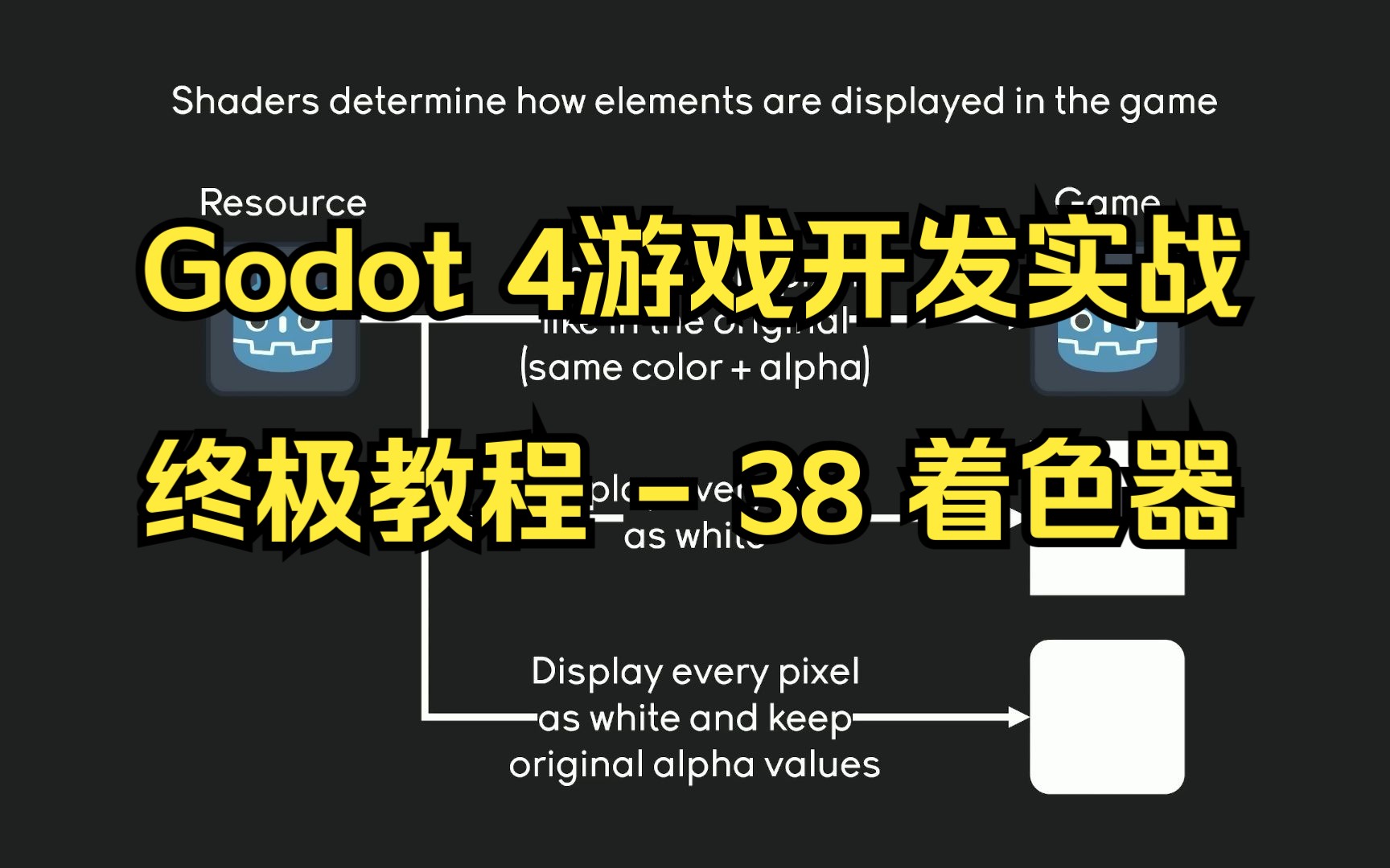 Godot 4游戏开发实战终极教程 - 38 着色器