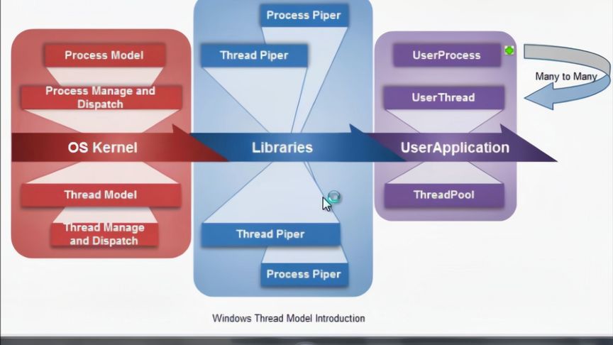 Android_Android多线程系统概述_2