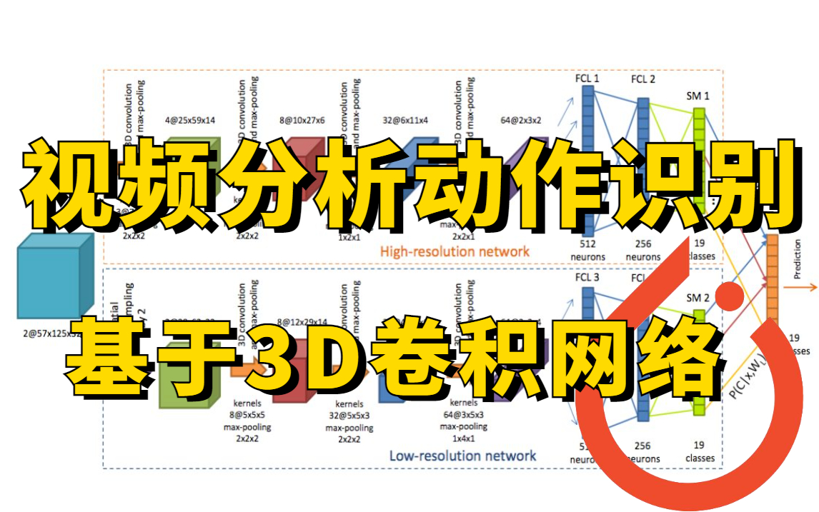 【CNN卷积神经网络实战】基于Pytorch的3D卷积网络实现视频分析和...
