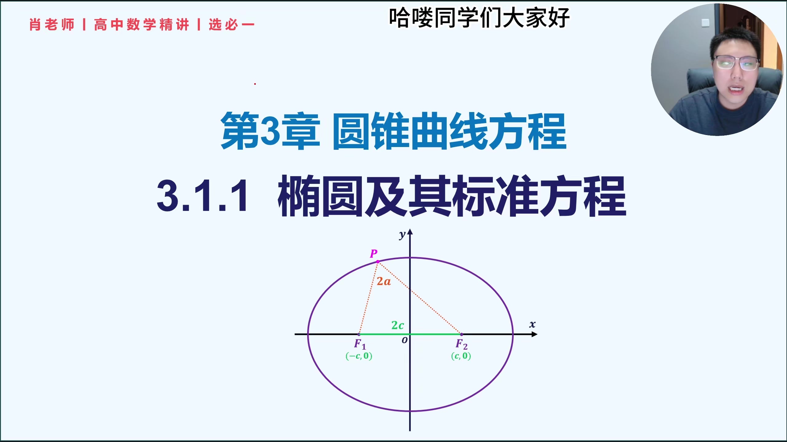 选必一丨3.1.1 椭圆及其标准方程 更新时间:2025-12-12