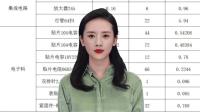 LED显示屏价格报价,LED电子屏厂家价格成本核算 - 亮彩LED屏