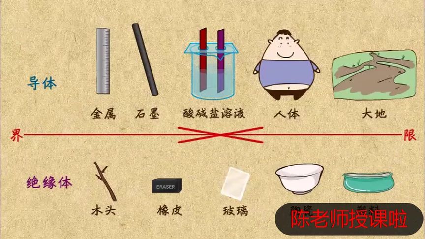 学霸笔记:导体与绝缘体