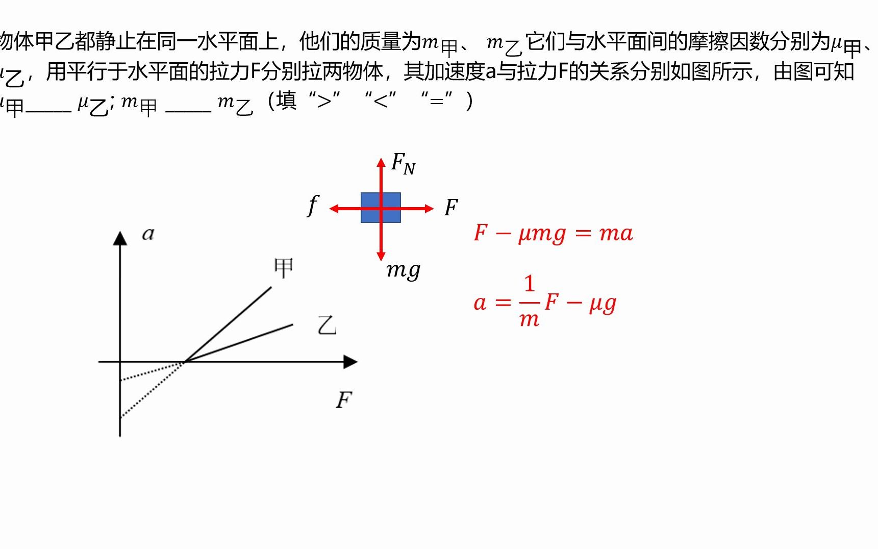 高一-牛顿第二定律a-F图像
