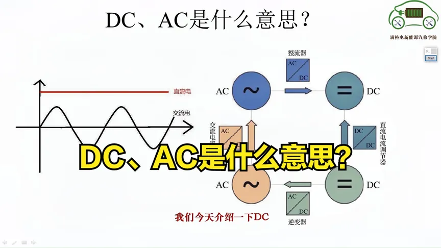 你知道为什么DC叫直流电？AC叫交流电？整流与逆变—电动汽车维修