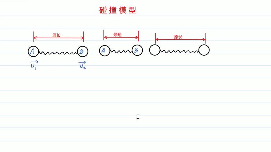 碰撞模型分析