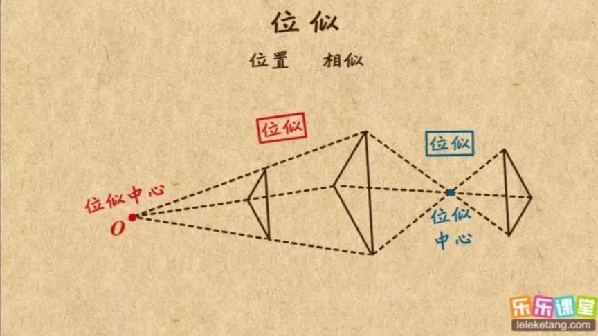 九上数学图形的相似之位似#初中数学知识点 #中考 #数学