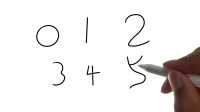 用数字画简笔画,太“有趣”了!学会教孩子吧