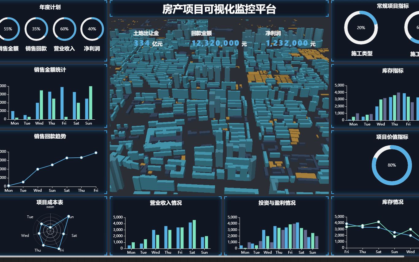 【大屏可视化】零代码GIS大屏可视化实操教程-第二期