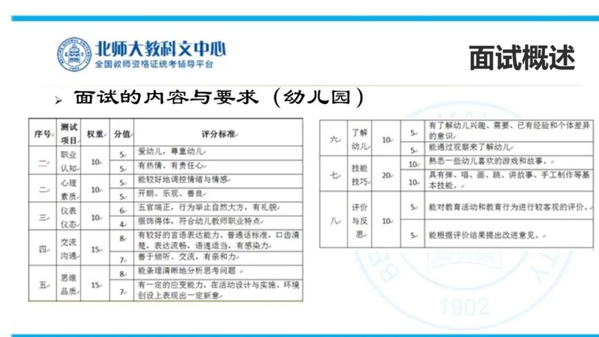 「教师资格面试」结构化面试