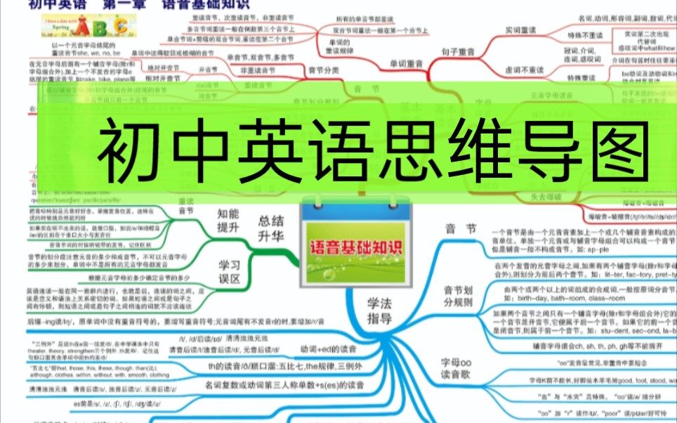 思维导图,初中英语