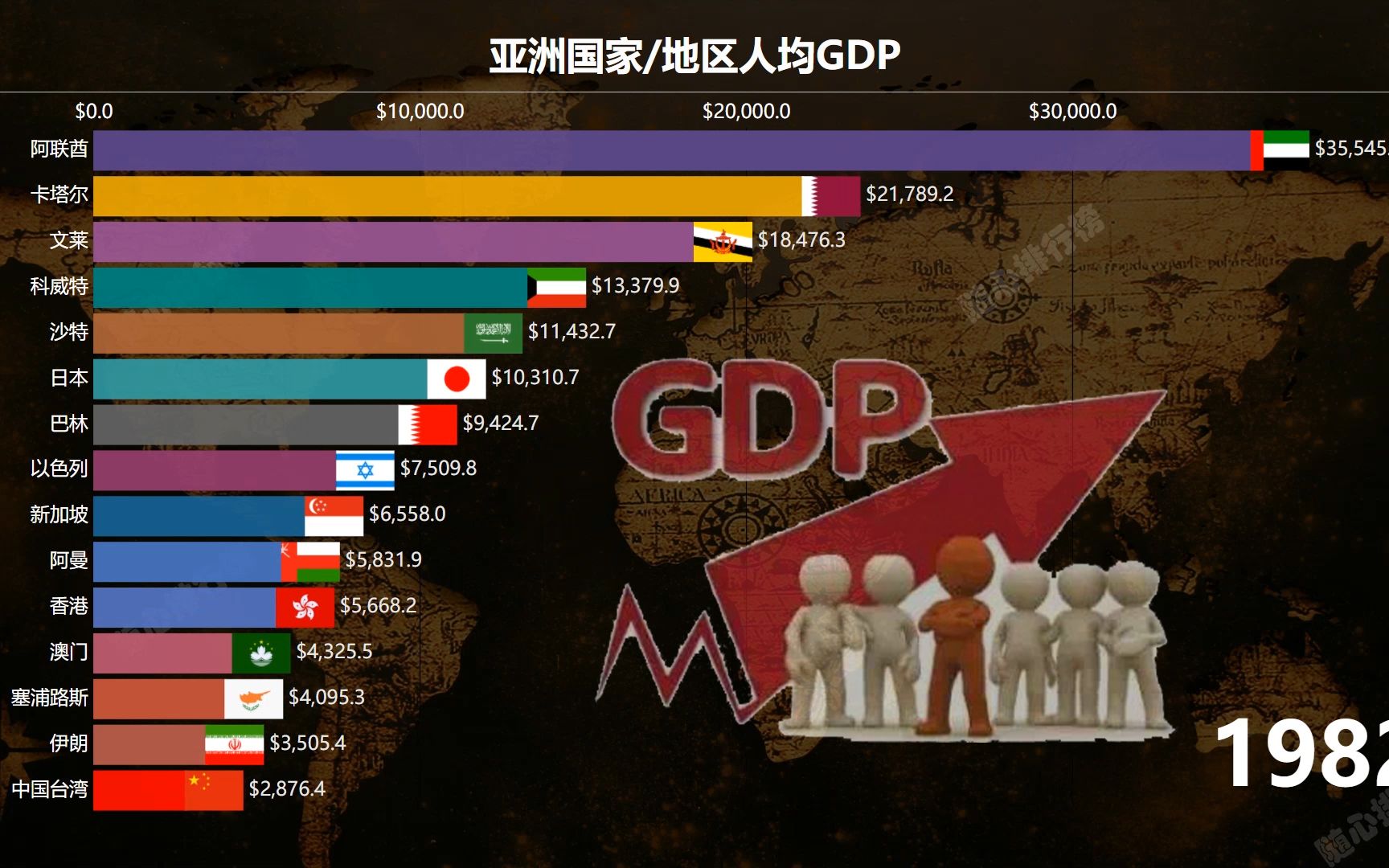亚洲国家人均经济实力排行 各国&地区人均生产总值(全)