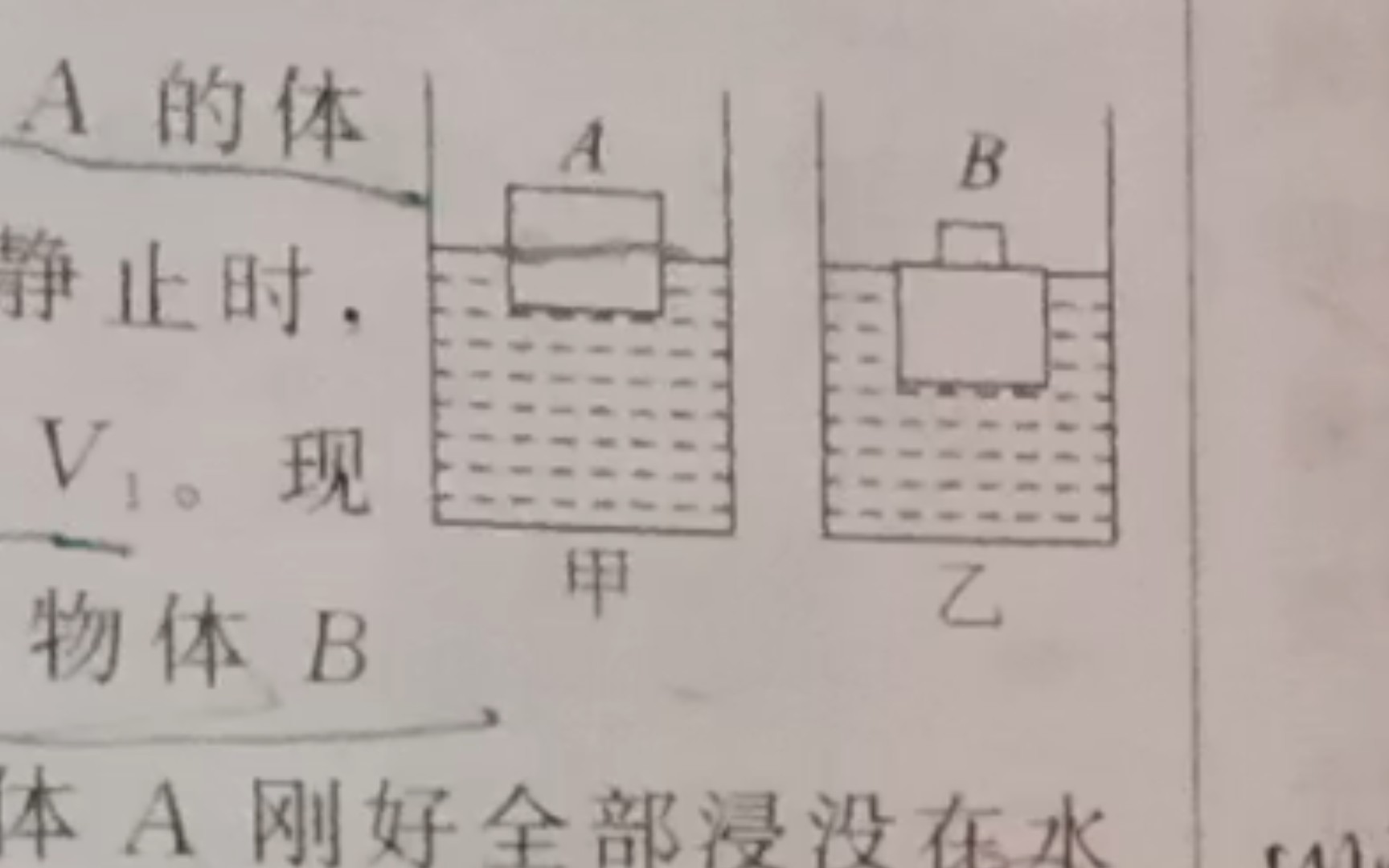 如图甲所示,物体a的体积为v,放入水中静止时…