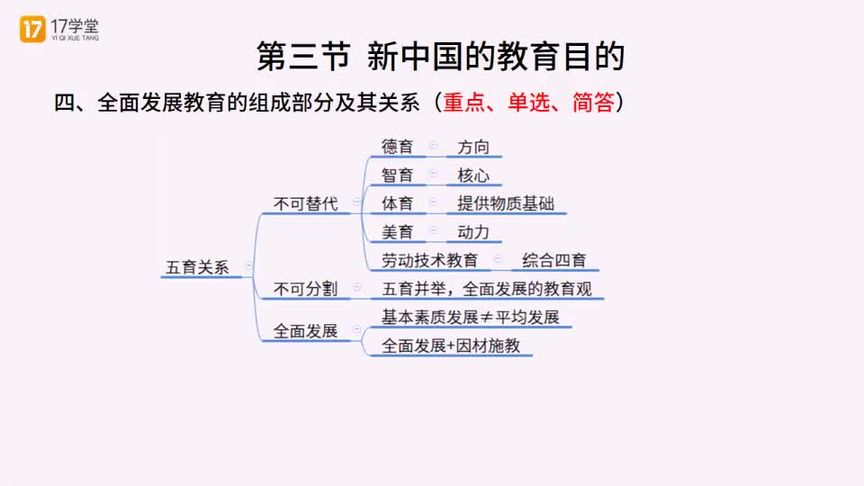 教师资格证精品课:科目二(中学)之教育功能;教育目的-9