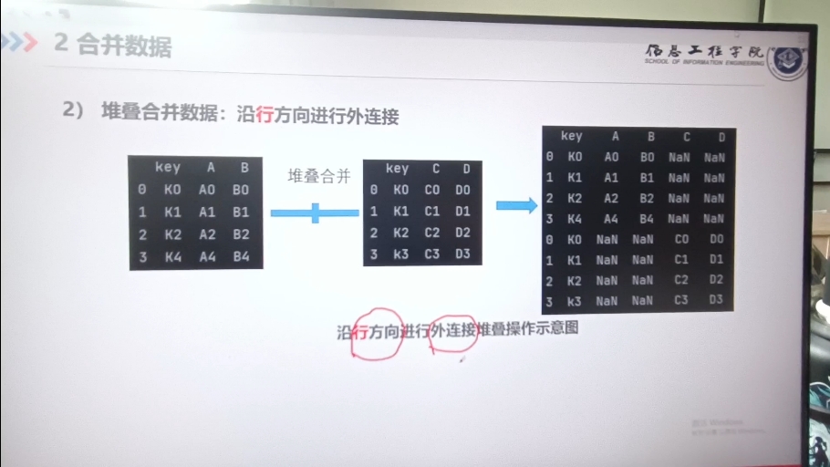 大数据预处理 6.4