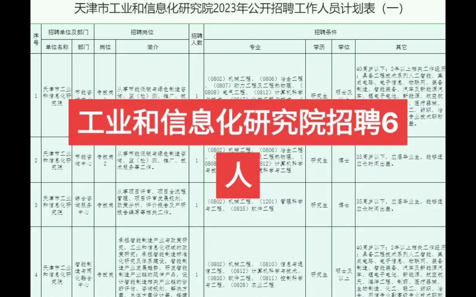 2023事业单位招聘汇总!内含河东、和平两区事业单位招聘