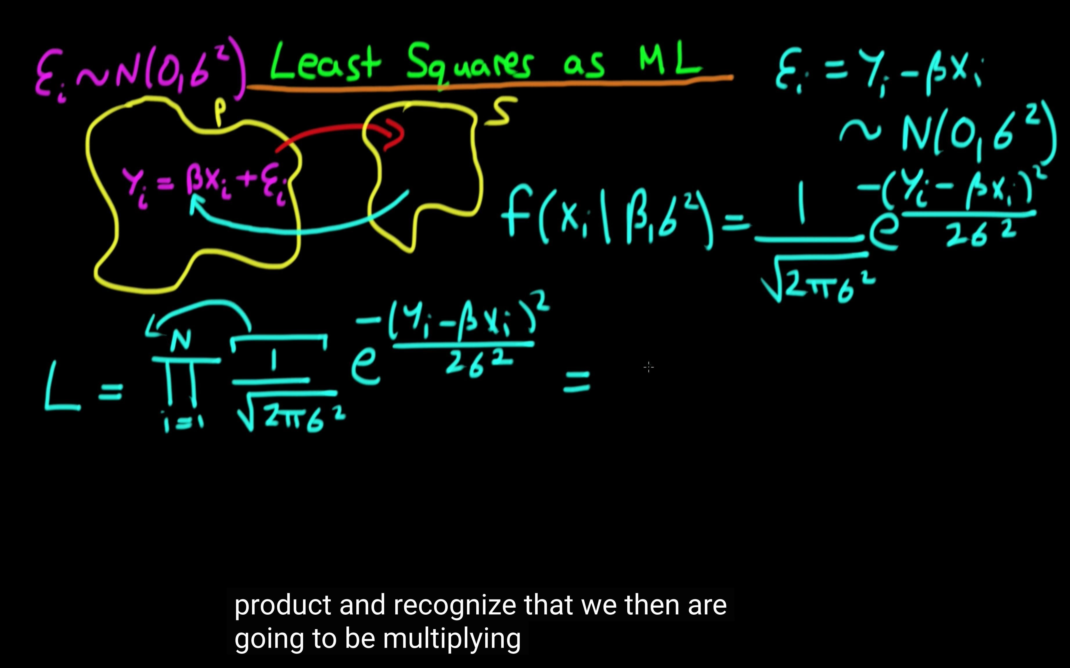 什么情况最大似然估计就是最小二乘法!机器学习必须会!