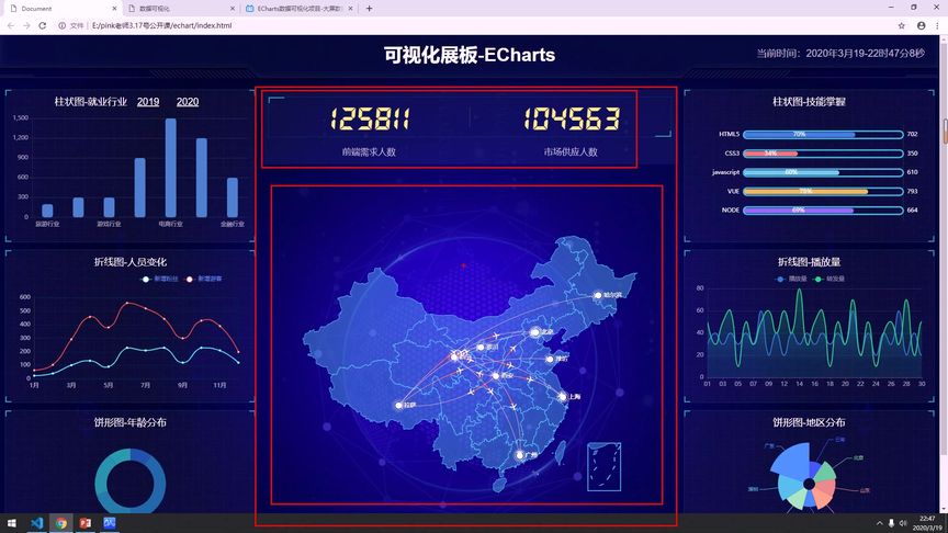 08-ECharts数据可视化项目-大屏数据可视化展示数字模块布局制作