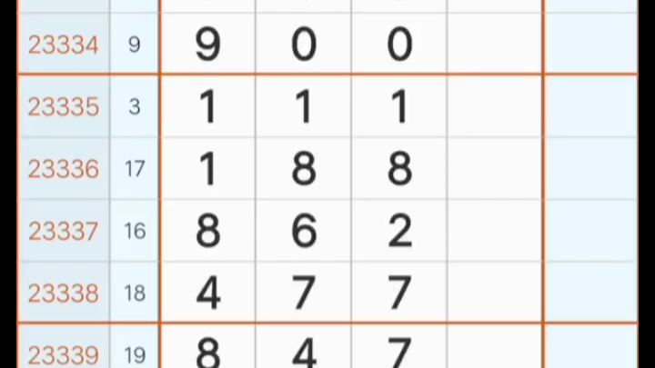 最新规律走势分析技巧教程福彩3D343期