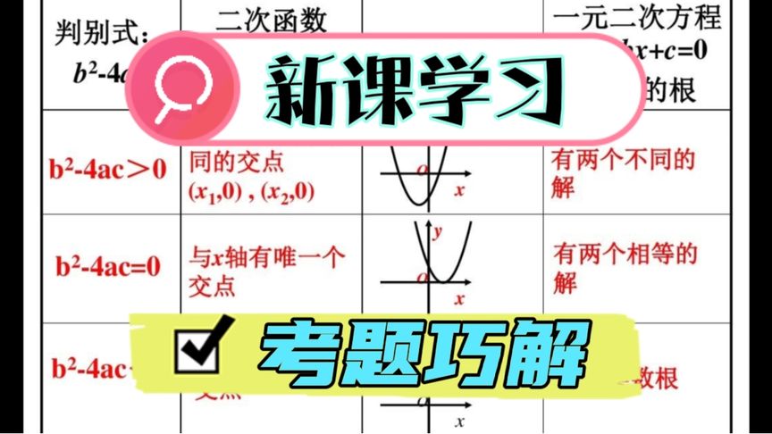 九上二次函数第八课:二次函数与一元二次方程