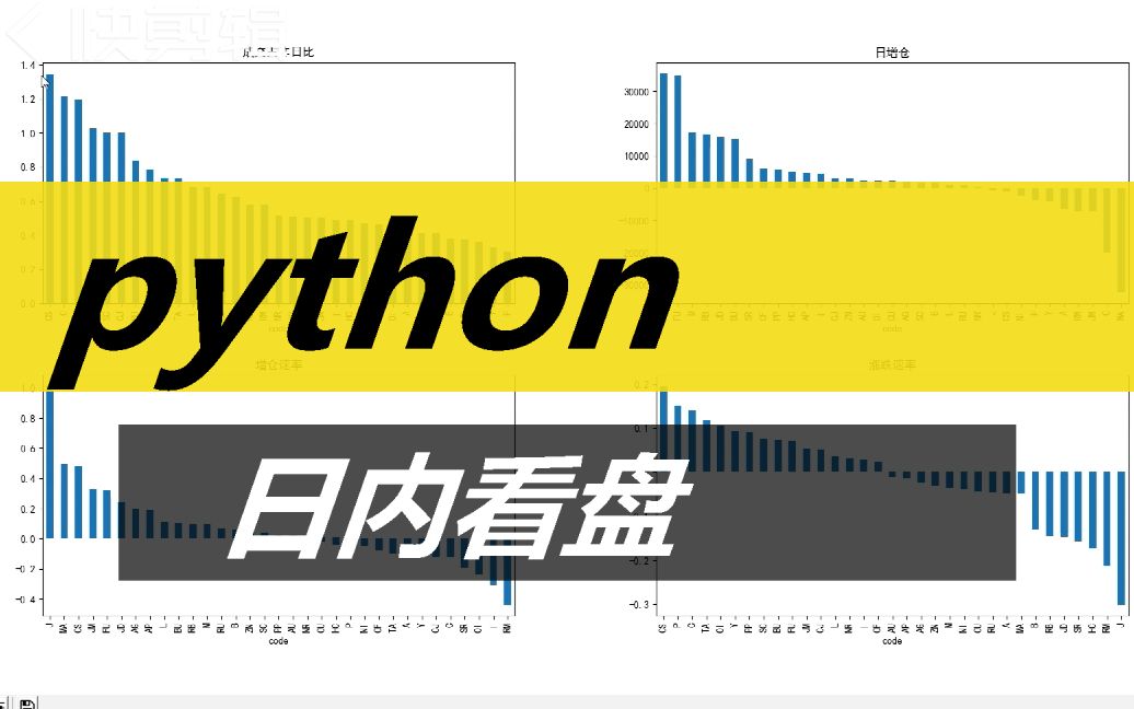 【期货量化交易】期货日内这样看盘才是王道,不到一百行代码,不错过...