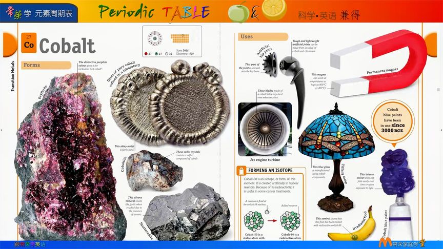 5PeriodicTable化学元素周期表钪钛钒铬锰铁钴镍铜常荣学化学英语