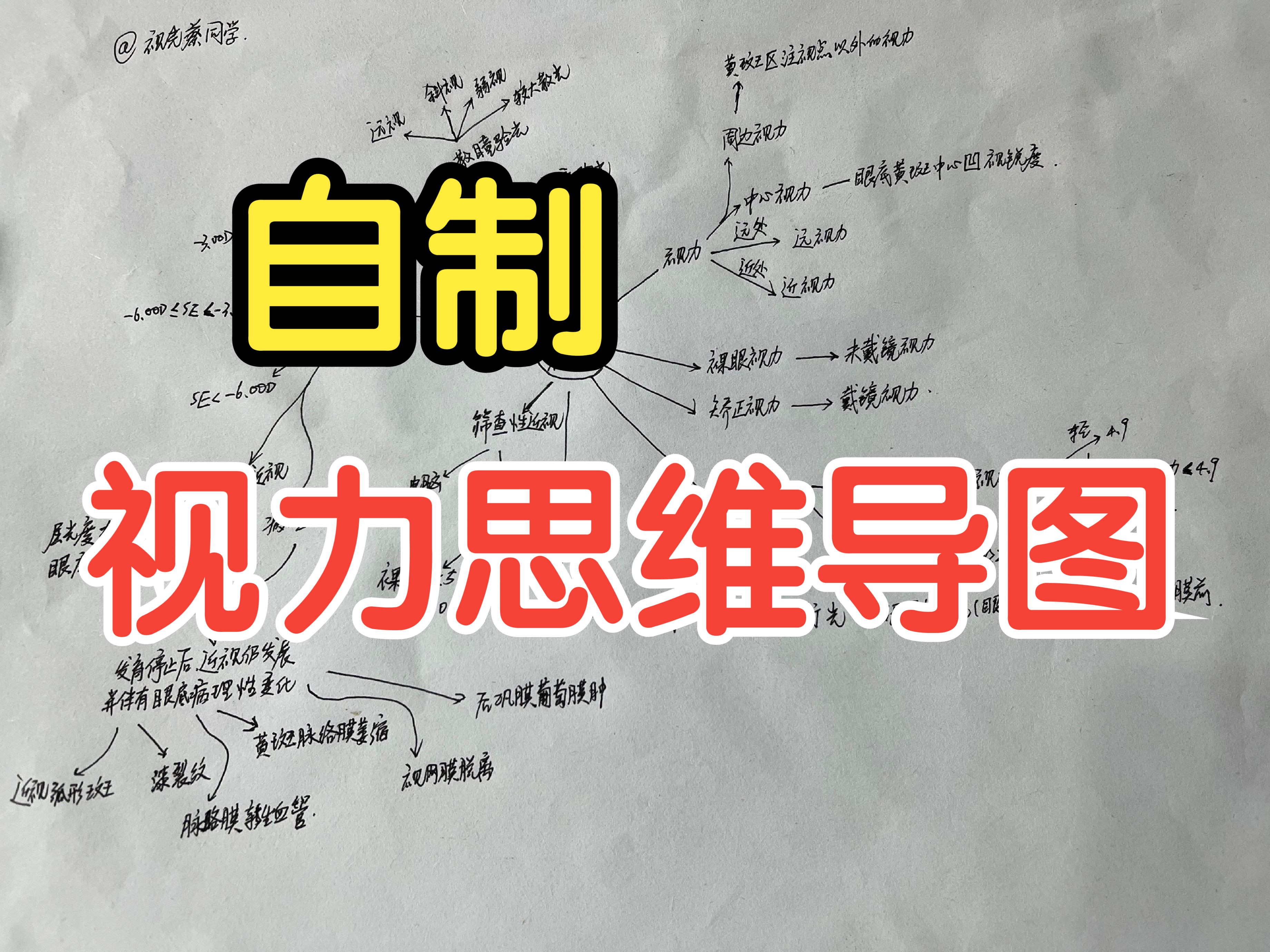 【近视科普小知识】第八期:一张关于视力的思维导图