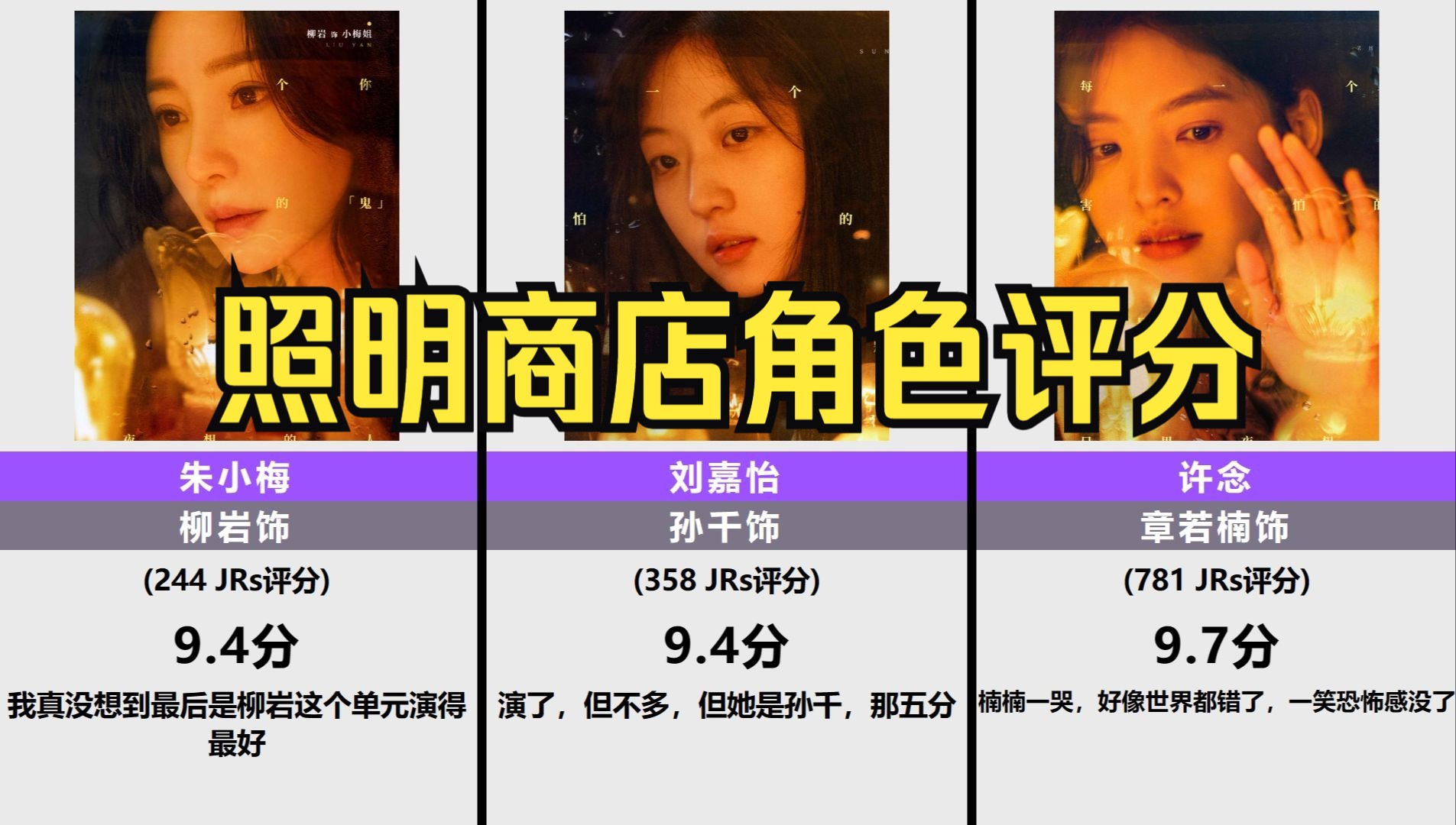 《照明商店》角色评分,票房2.75亿!【虎扑锐评】