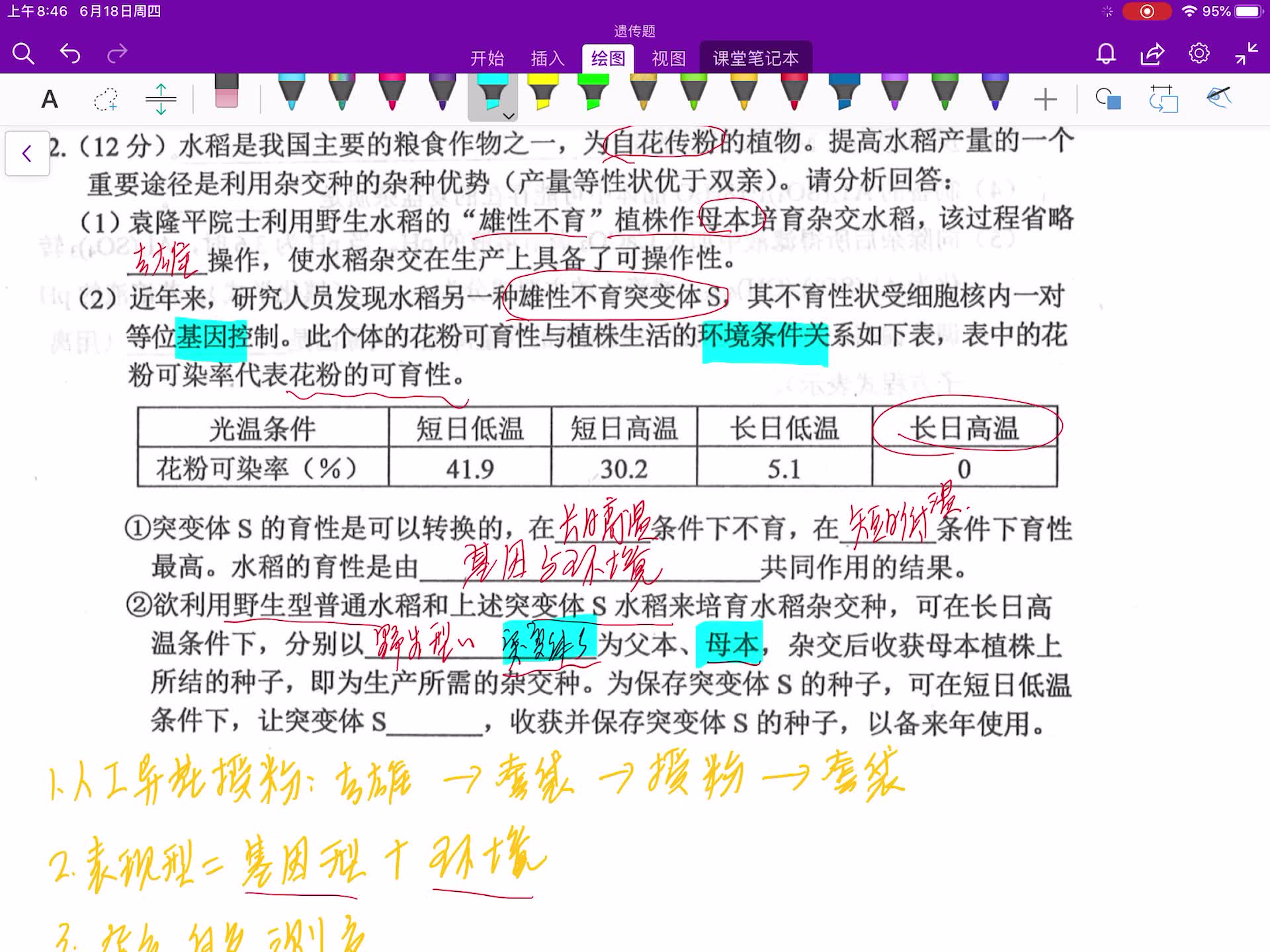 32题,遗传题,水稻是我国主要的粮食作物之一,为自花传粉的植物,提高...