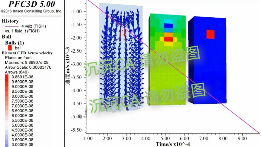 PFC-CFD双向流固耦合CFDEM、 PFC-OpenFOAM、DEM-CFD。...